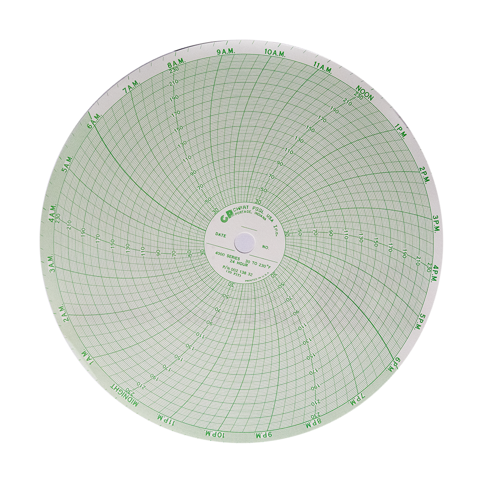 (00213832) Partlow Chart, 24-Hour, 30-230 — Nether Industries