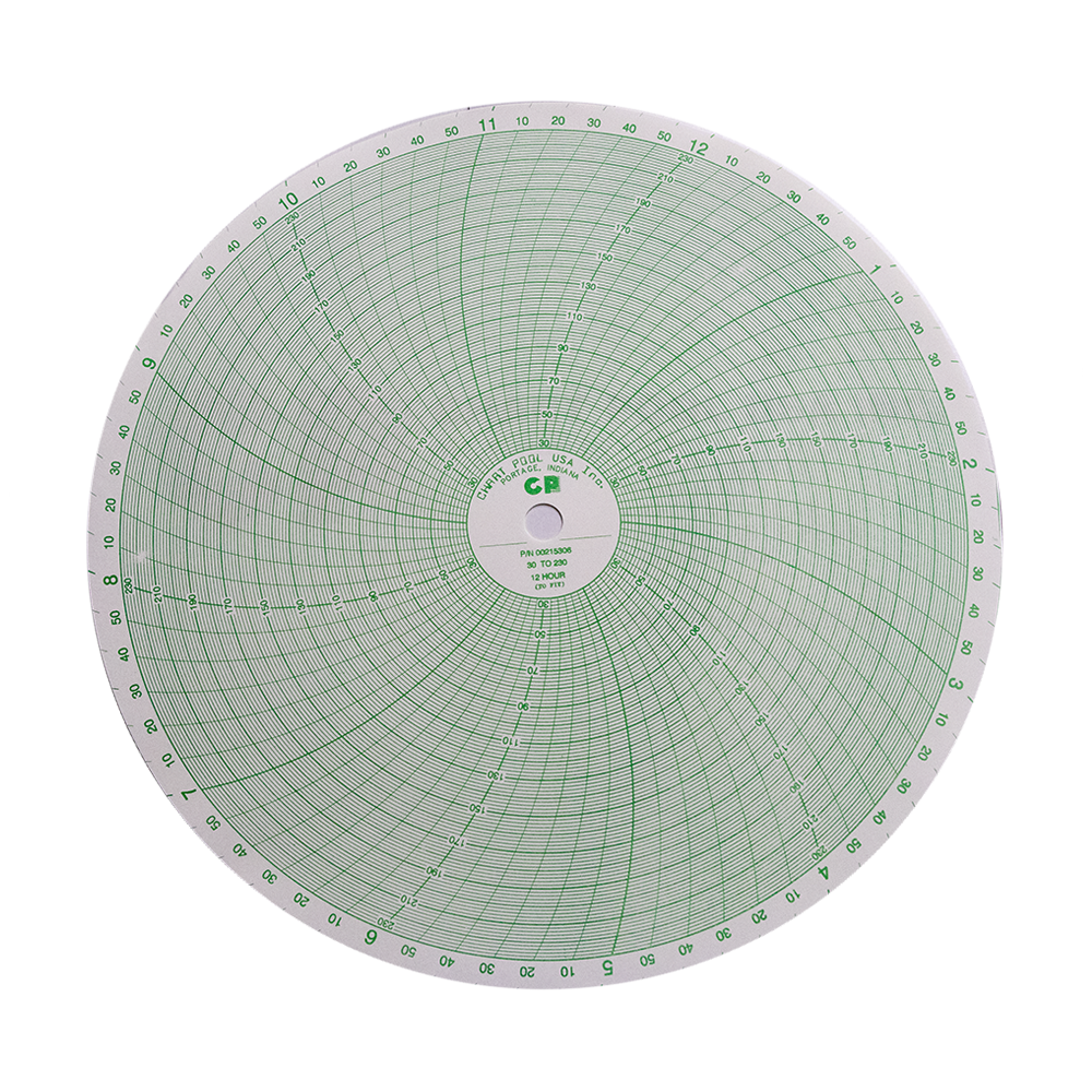 (00215306)Anderson Chart, 12-Hour, 30-230 Degrees F — Nether Industries
